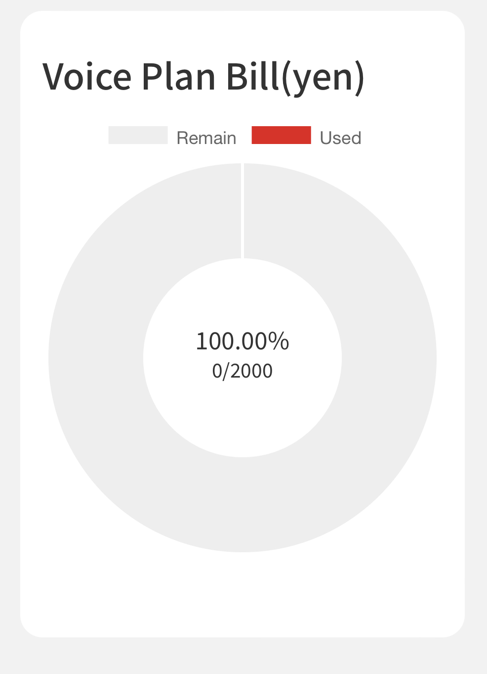 6. What is the “Voice Call Limit” of the JP SMART DATA 050 VOICE CALL ...